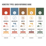Common Types Of Asbestos: Complete Guide To All 6 Varieties | 2026 ...